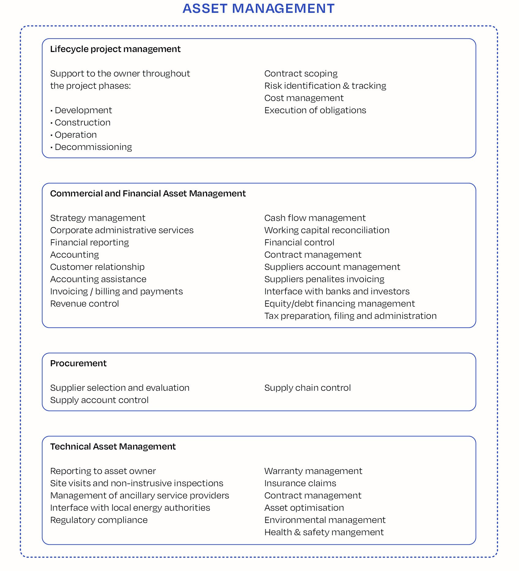 Detail - Solar Best Practices