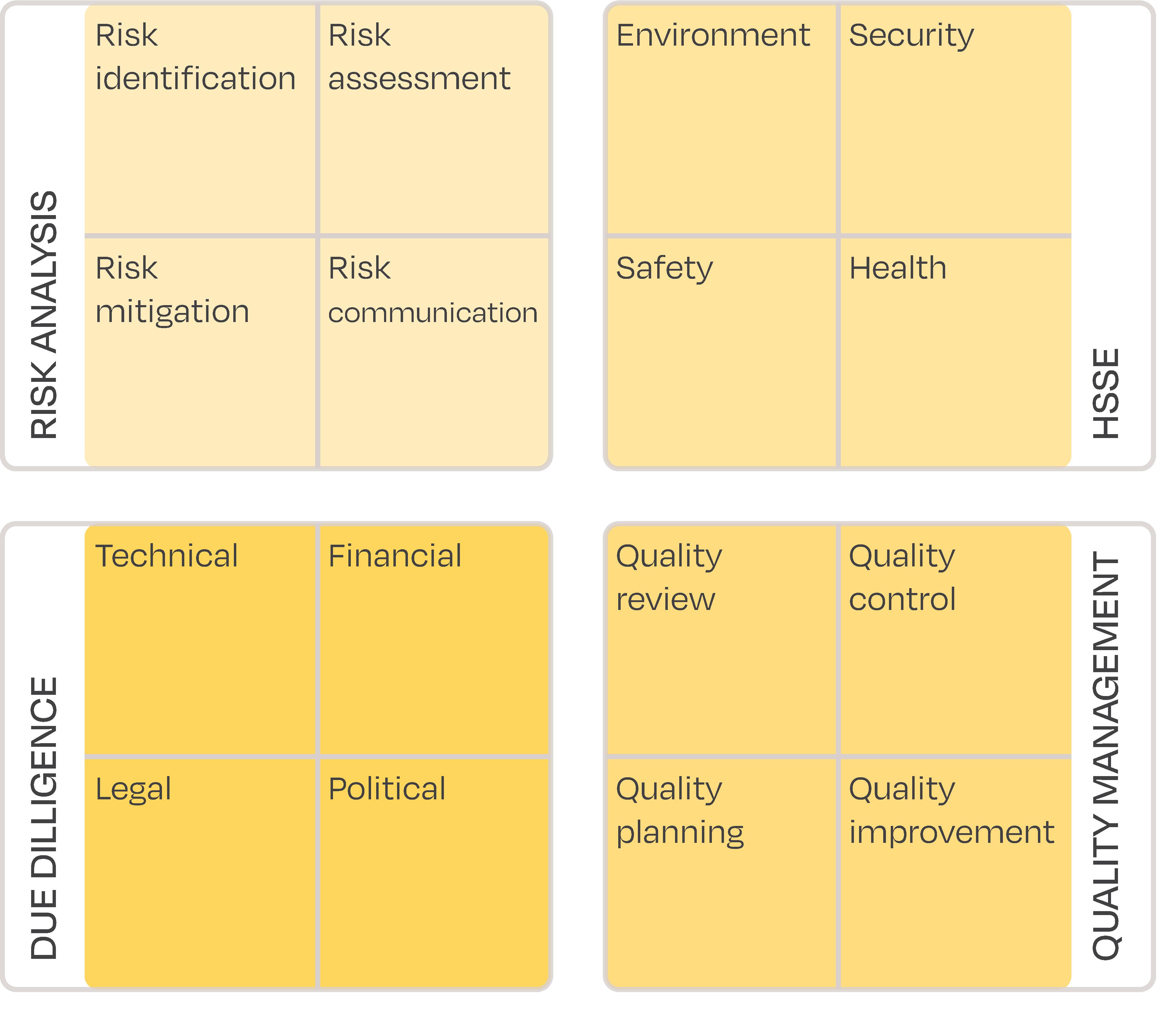 Detail - Solar Best Practices