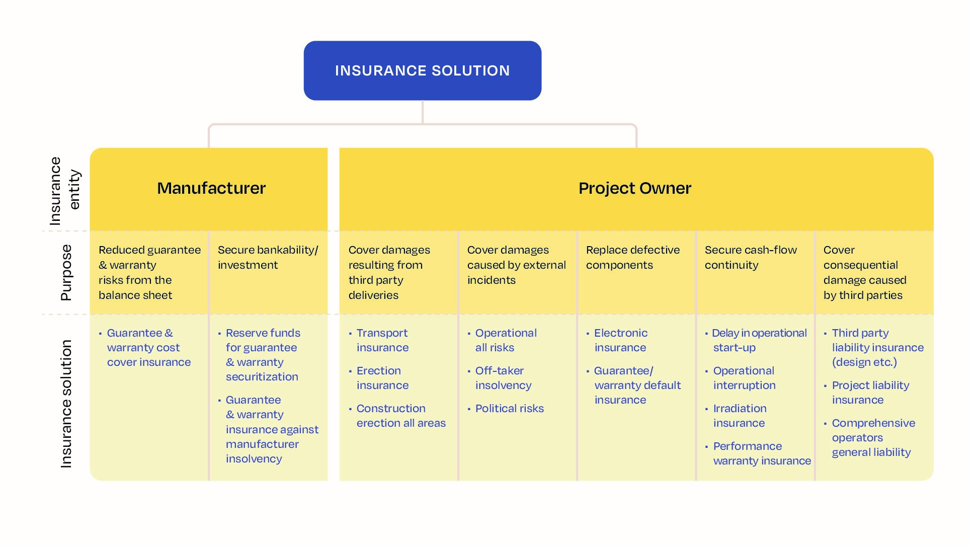 Detail - Solar Best Practices