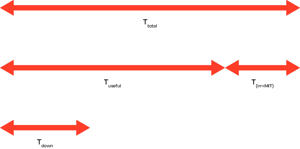 Detail - Solar Best Practices