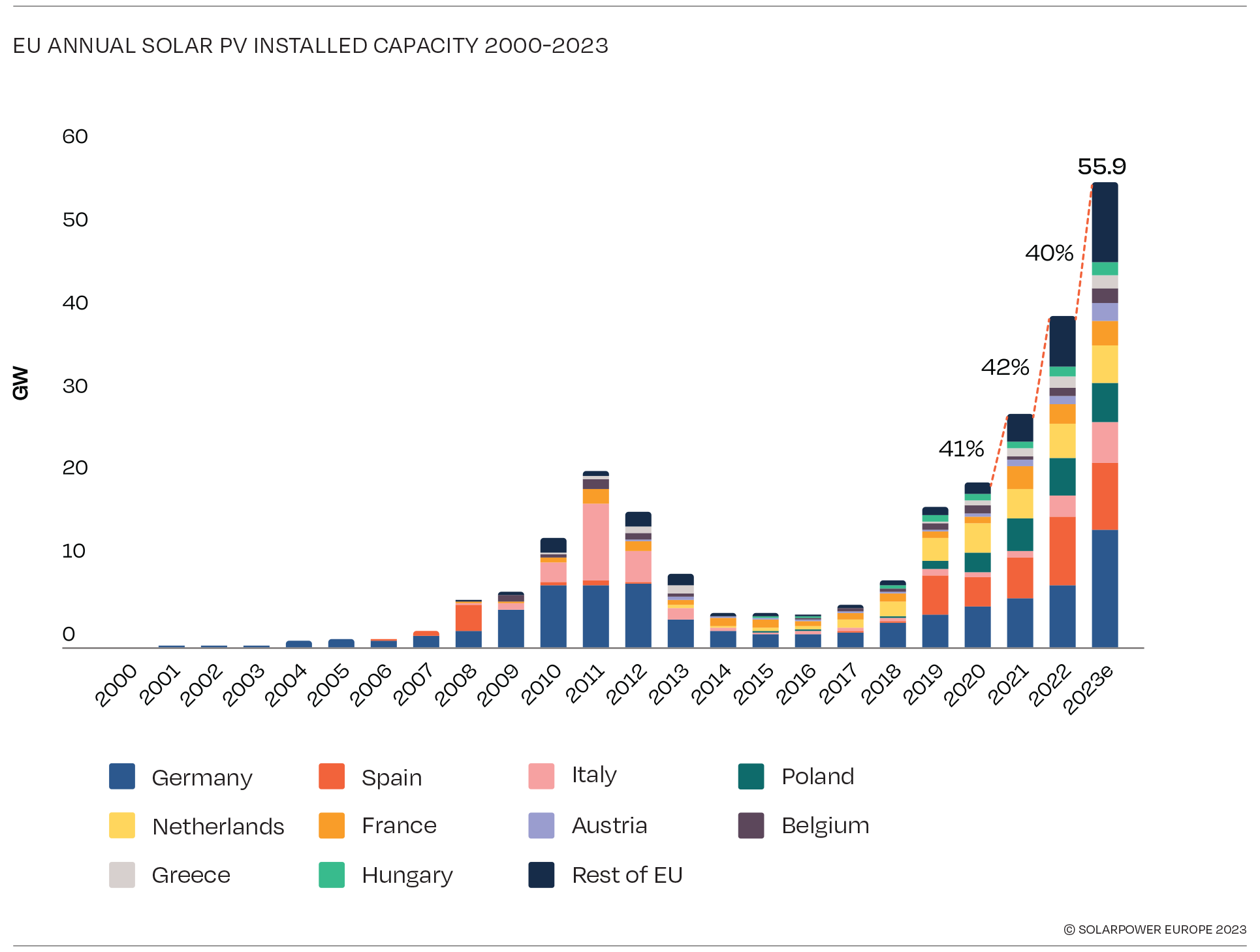 Detail - Solar Best Practices