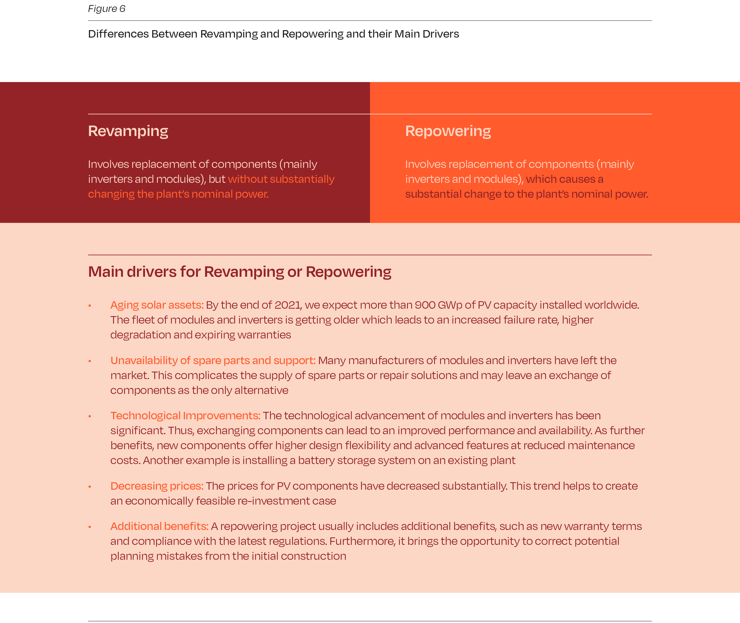 Detail - Solar Best Practices