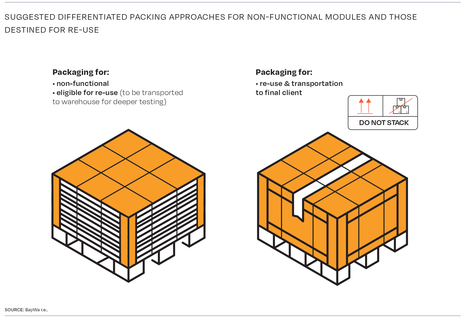 Detail - Solar Best Practices