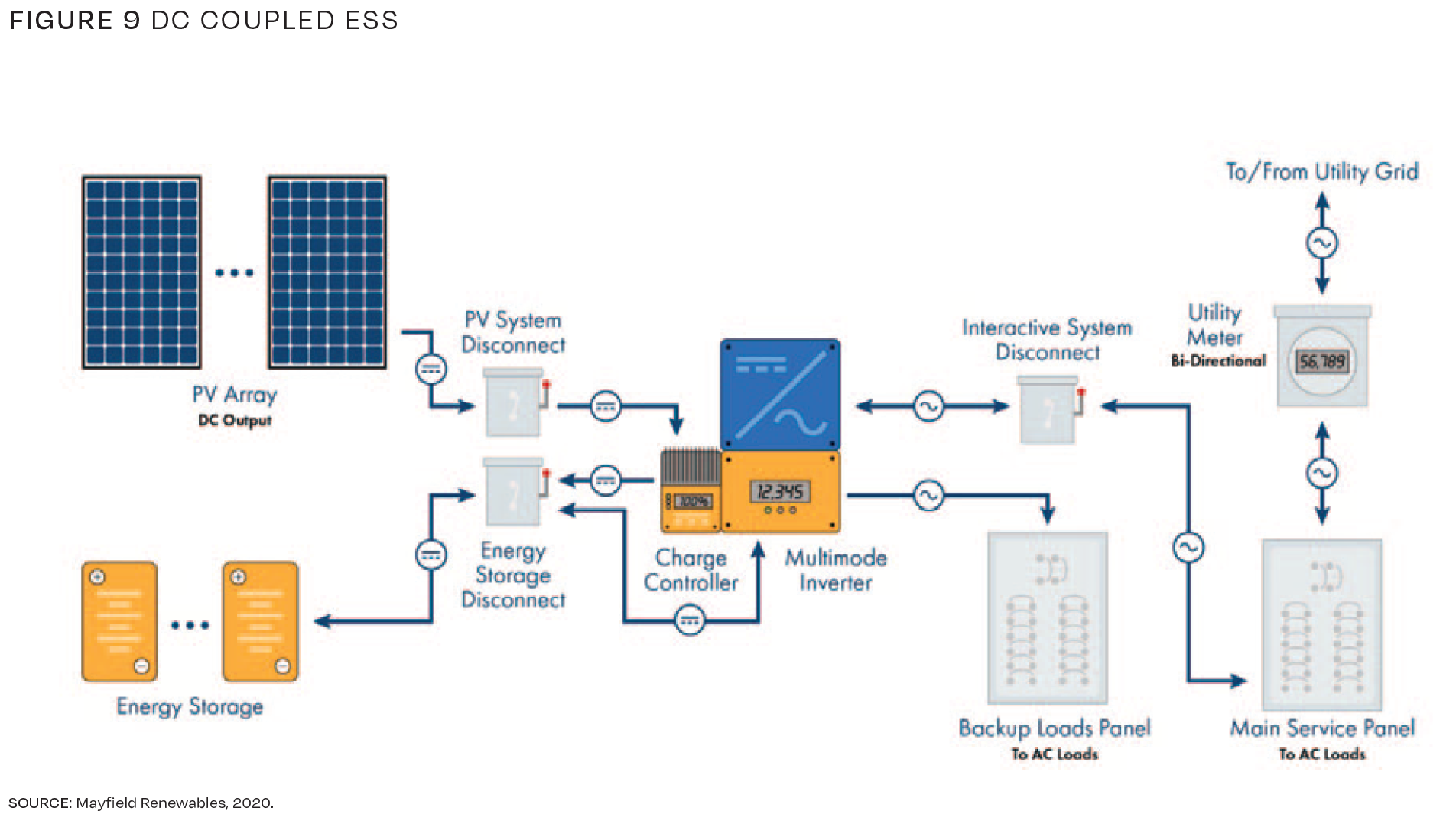 Detail - Solar Best Practices