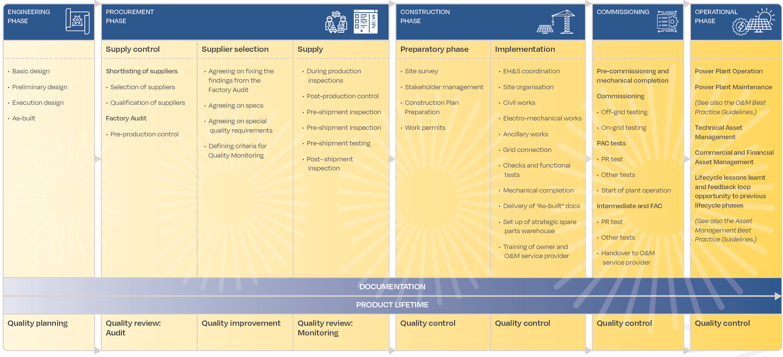 Detail - Solar Best Practices