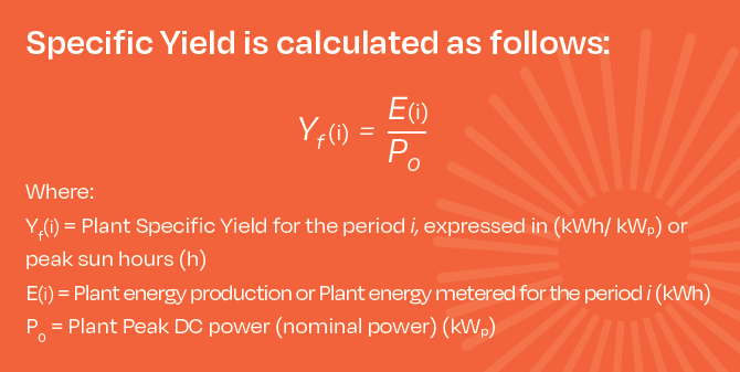 Detail - Solar Best Practices